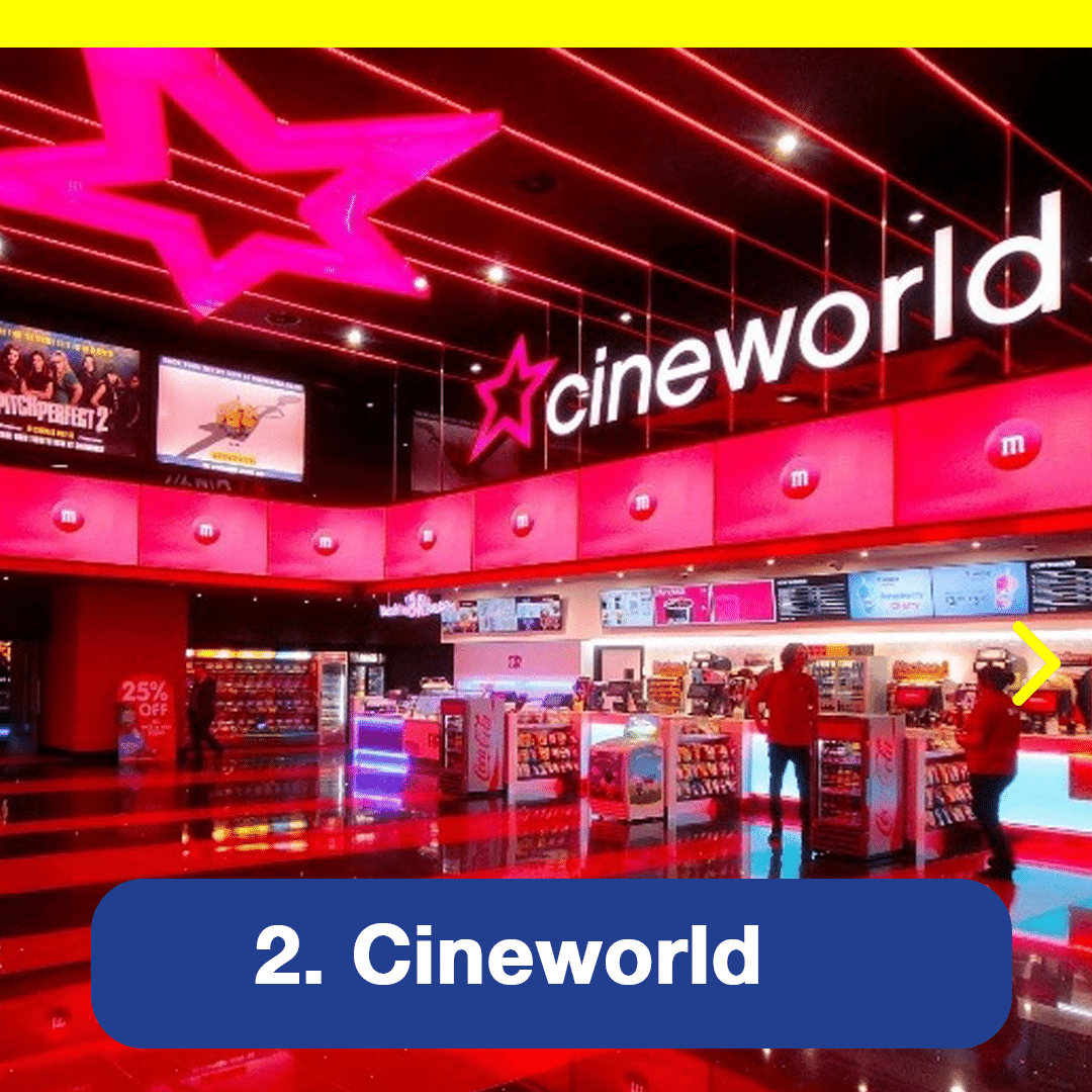 5 Places to Visit Using your Student ID Card - Dorset College Dublin ...